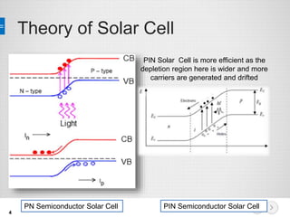 p-i-n Solar Cell Modeling with Graphene as Electrode | PPT