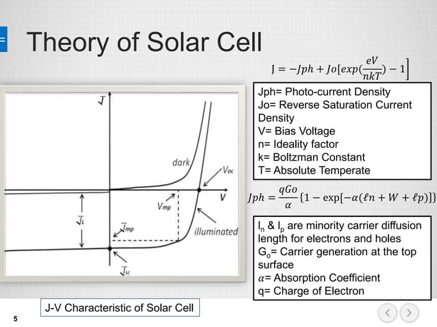 p-i-n Solar Cell Modeling with Graphene as Electrode | PPT