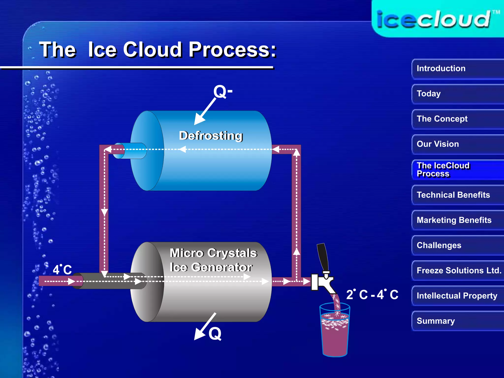 Icecloud™ Presentation | PPT