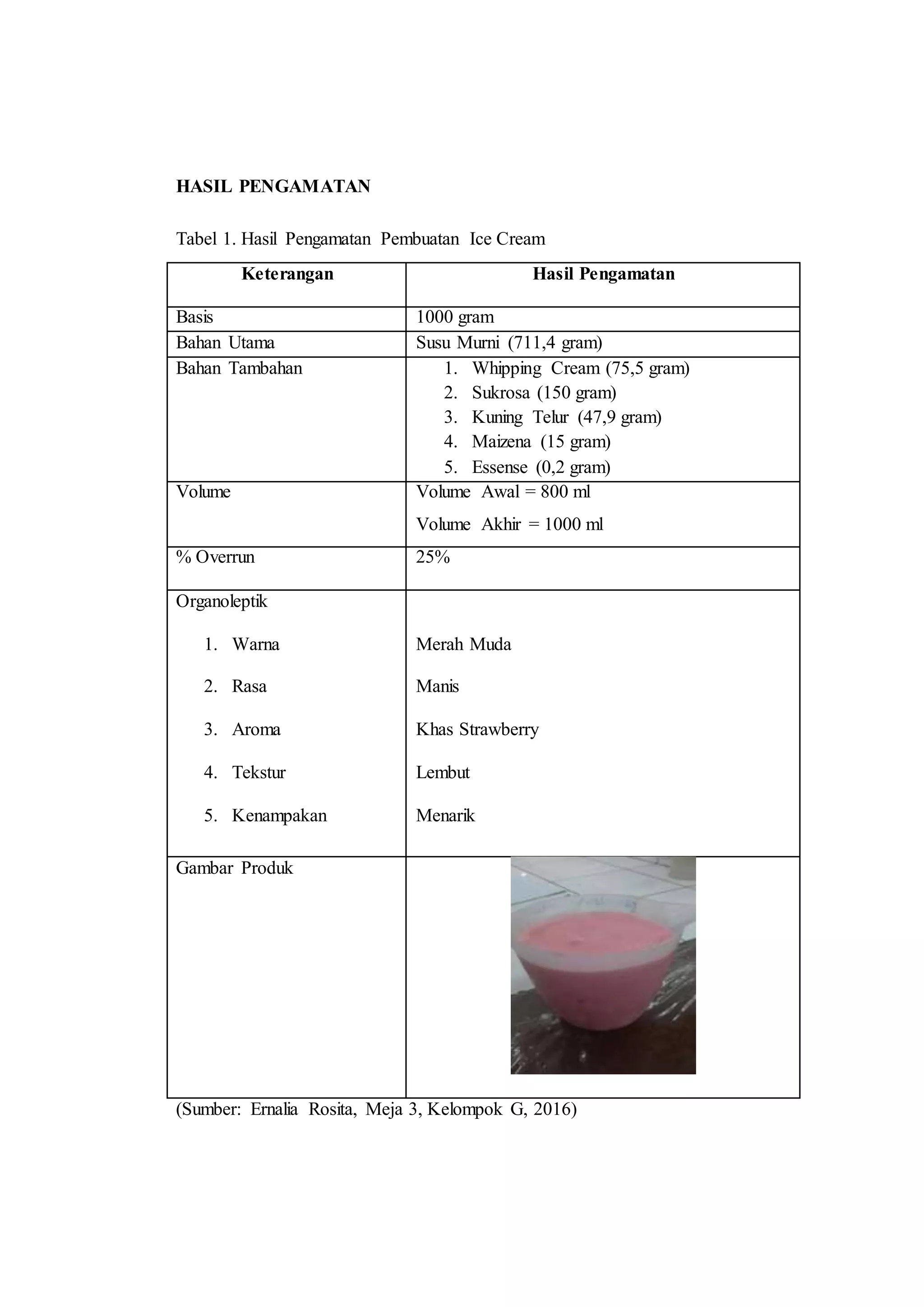 Laporan Praktikum Ice Cream | DOCX