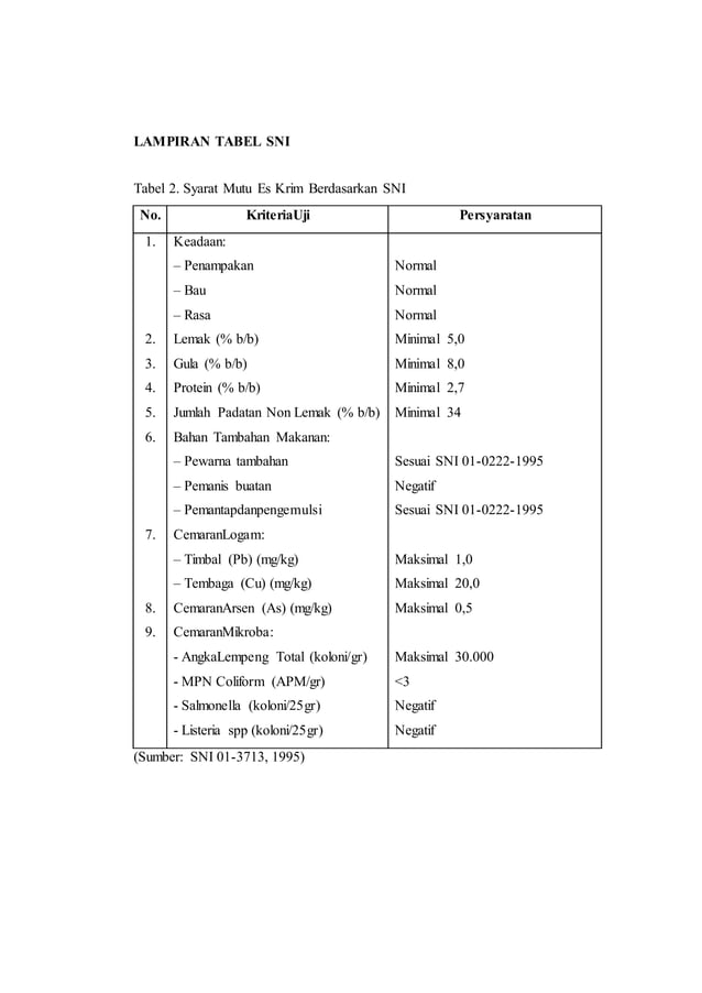 Laporan Praktikum Ice Cream | DOCX