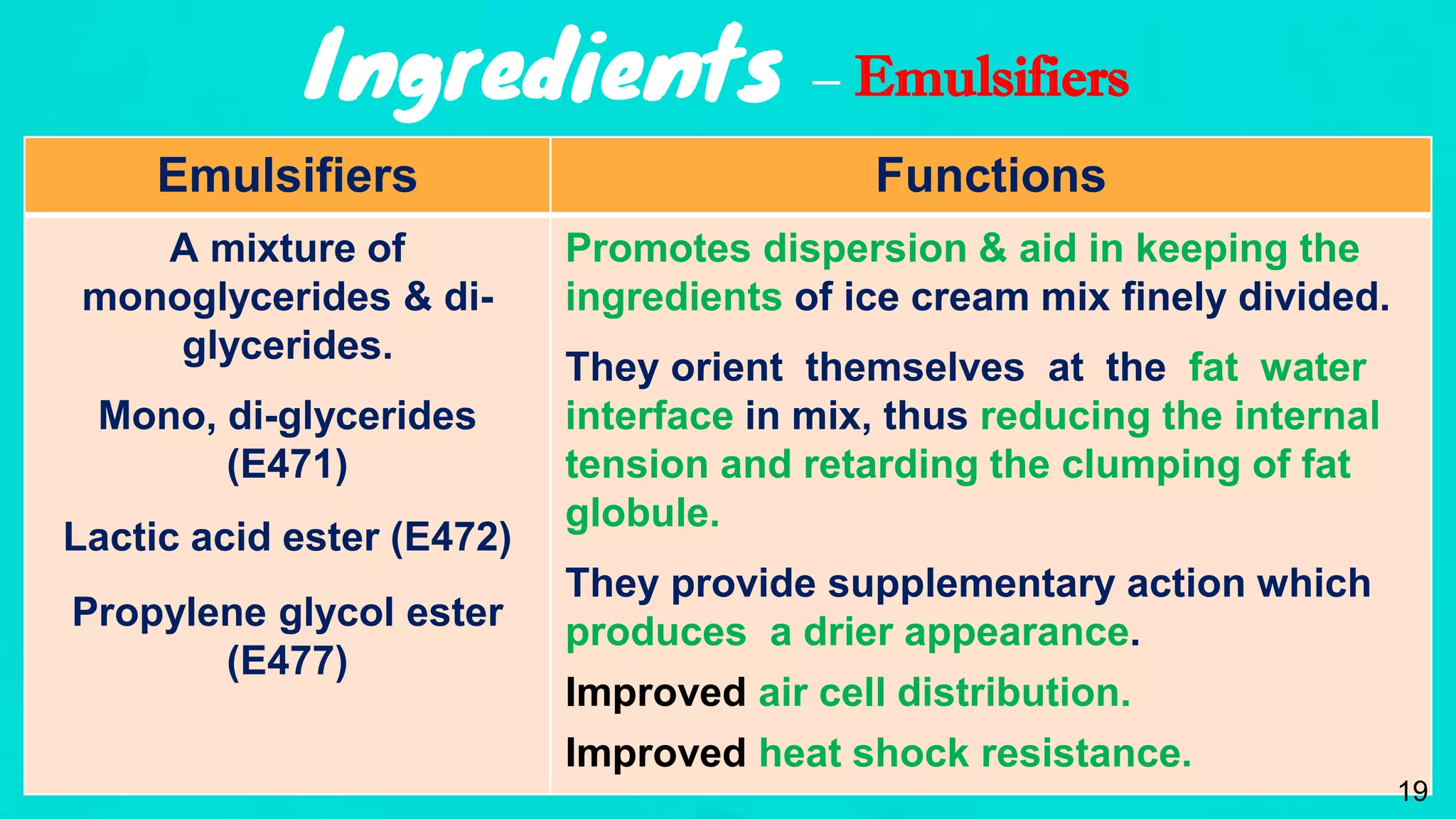 Ice cream - FFST - CVASU | PPTX