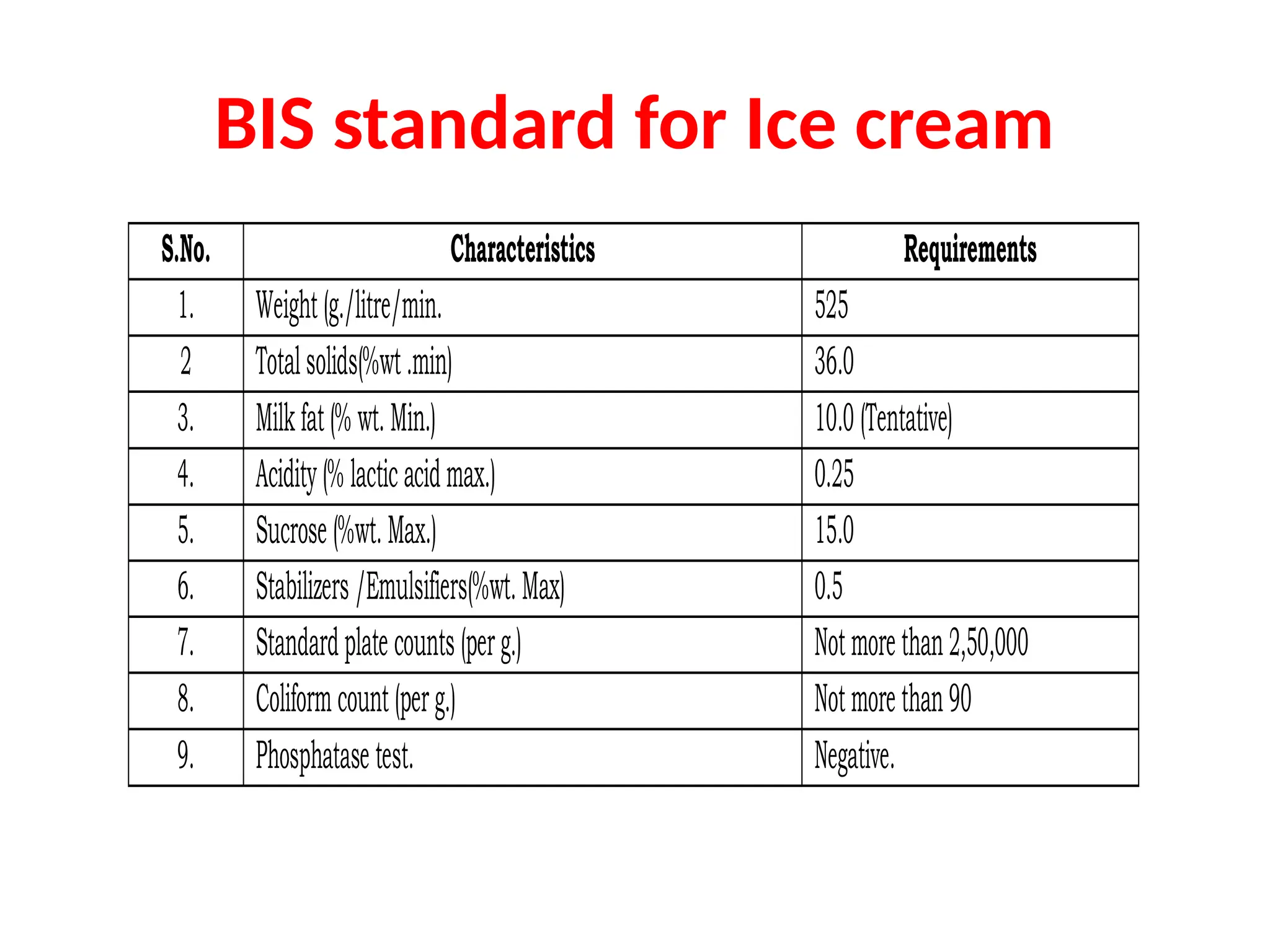 PREPARATION OF ICE CREAM,FAT CONTENT.pptx