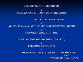 ice cream manufacturing process and standards.ppt