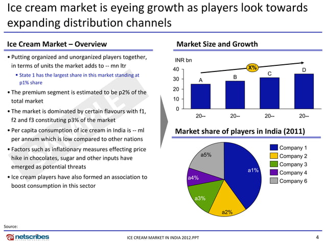 Market Research Report : Ice Cream Market in India 2012 | PPT