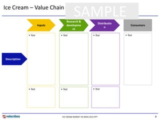 Market Research Report : Ice cream market in india 2015 - Sample | PDF