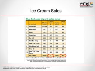Retail Marketing - Ice Cream Month | PPTX