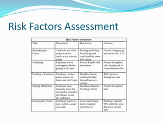 Ice Cream Powerpoint | PPTX | Technology & Computing