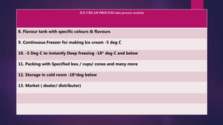 Ice cream process | PPT