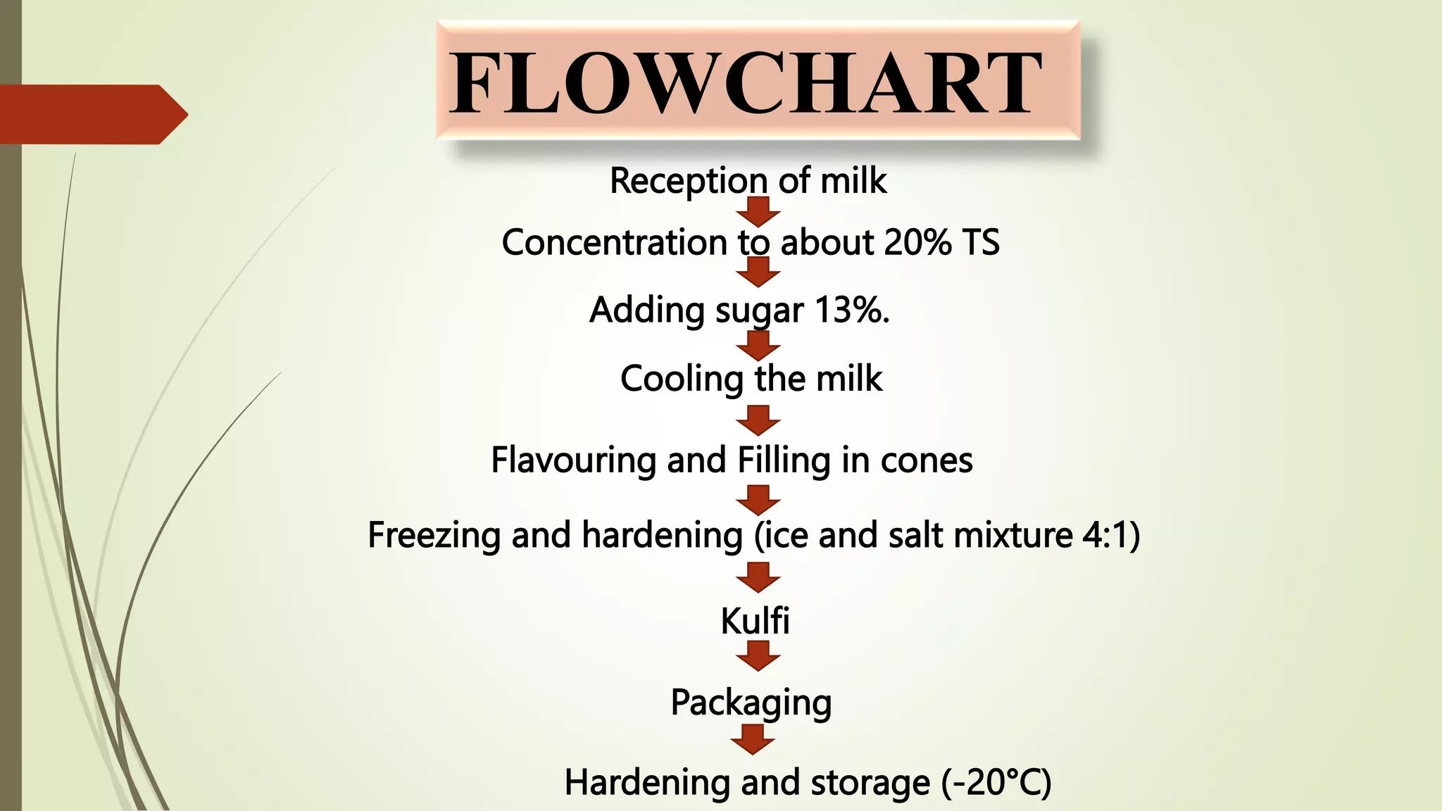 icecream production.pptx