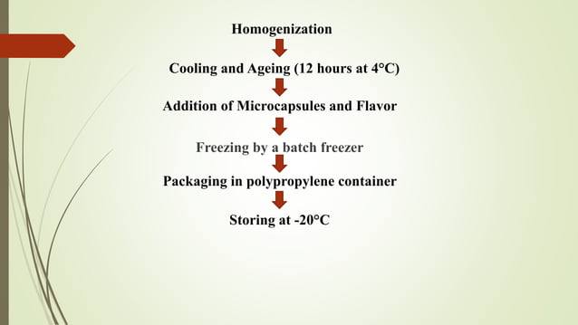 icecream production.pptx