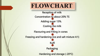 icecream production.pptx