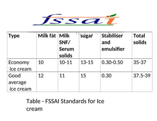 Ice cream production - ingredient selection , process and quality ...