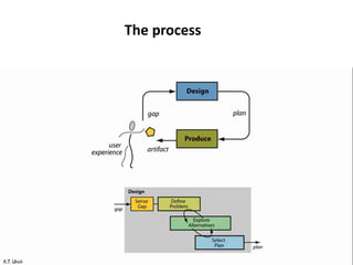 Ice cream scoop design by Prof. Karl Ulrich | PDF