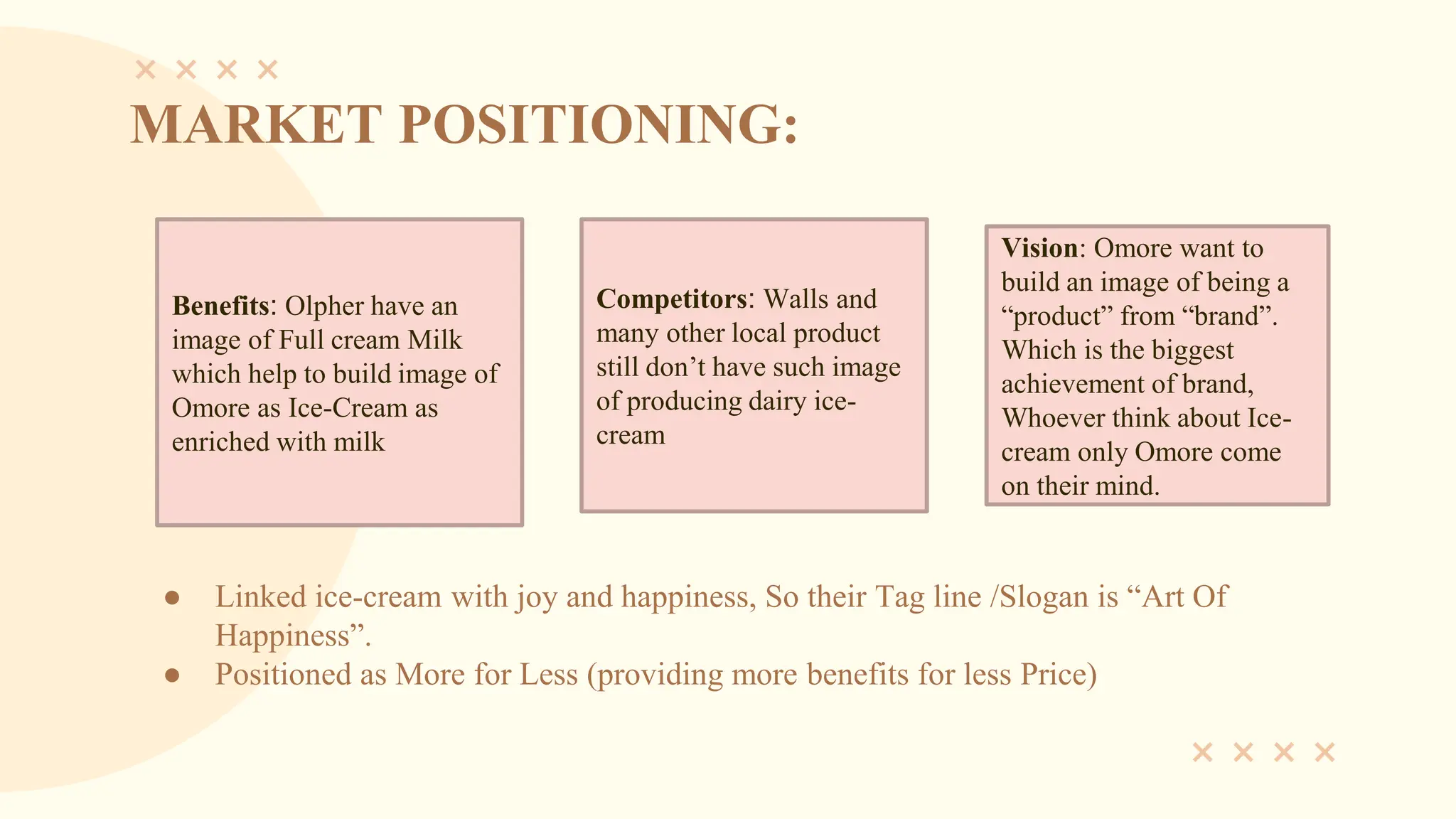 Marketing of Ice Cream Shop Business Plan.pptx