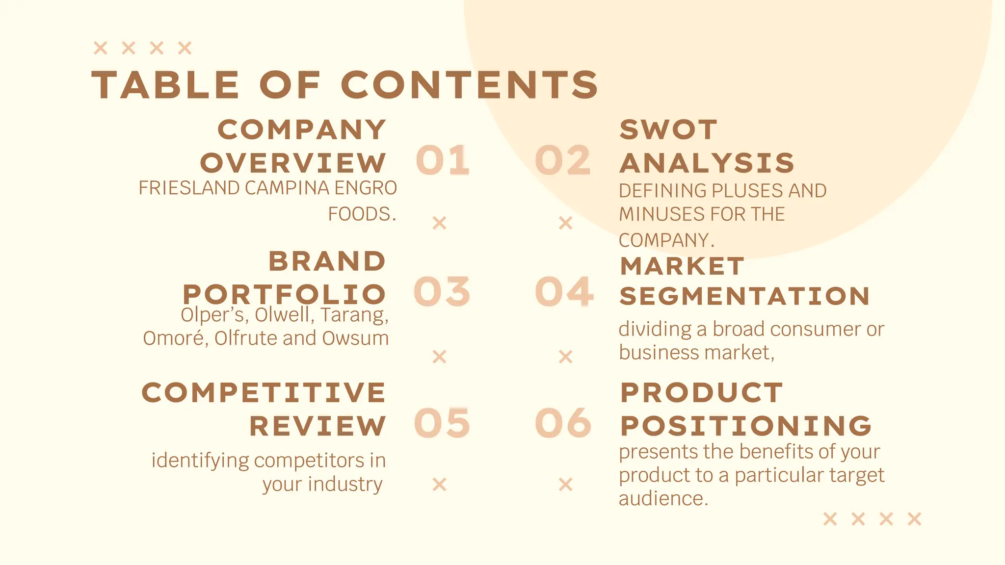 Marketing of Ice Cream Shop Business Plan.pptx