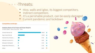 Marketing of Ice Cream Shop Business Plan.pptx