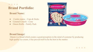 Marketing of Ice Cream Shop Business Plan.pptx