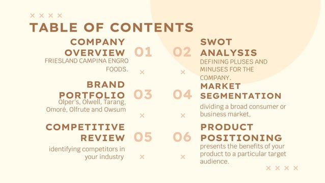 Marketing of Ice Cream Shop Business Plan.pptx