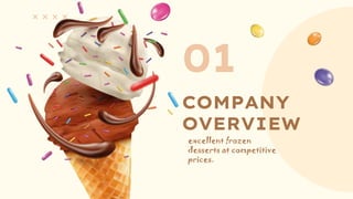 Marketing of Ice Cream Shop Business Plan.pptx