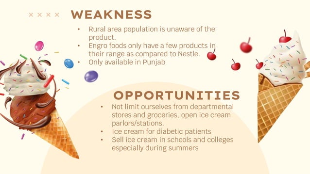 Marketing of Ice Cream Shop Business Plan.pptx