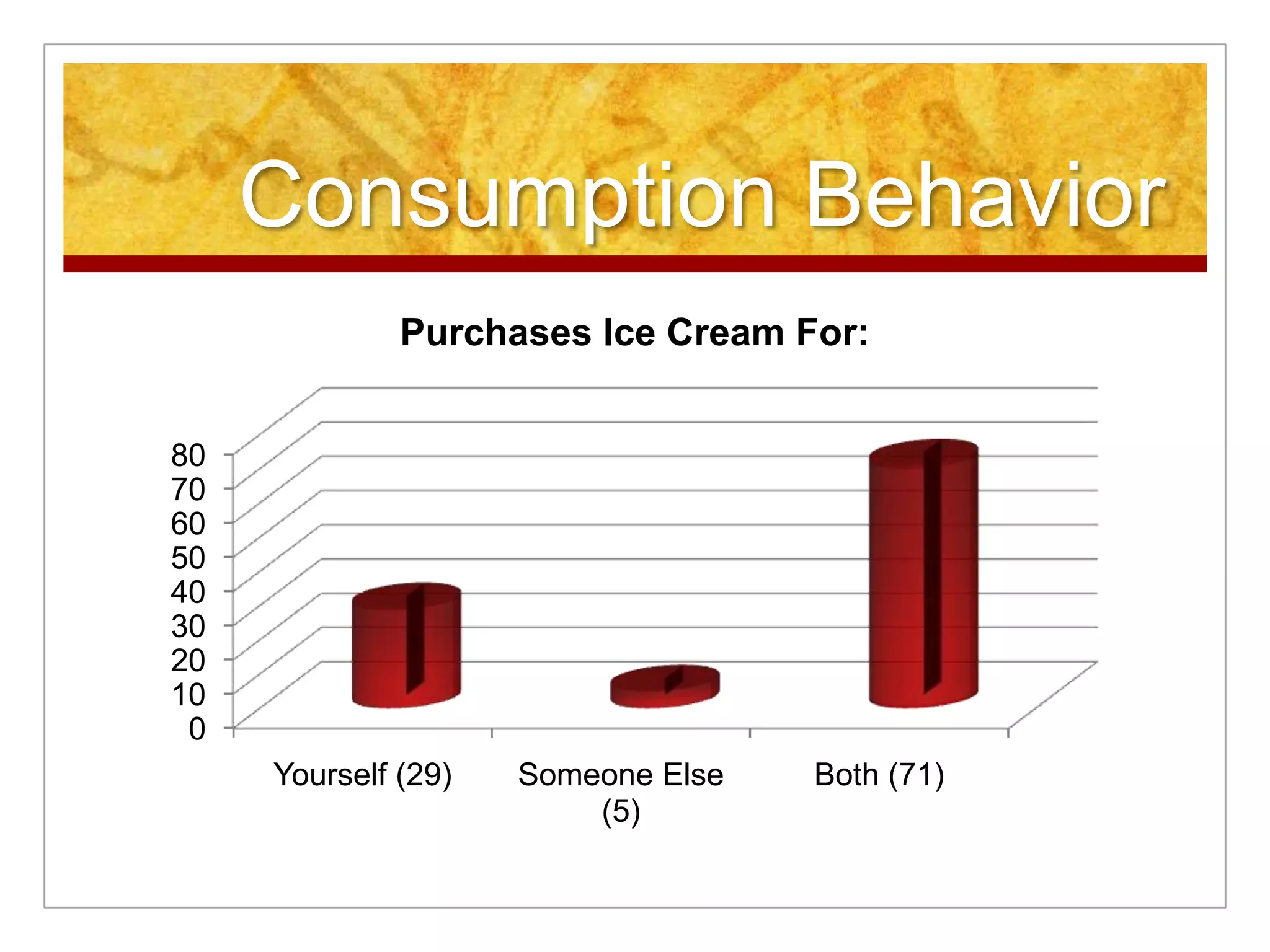 Ice cream survey findings | PPT