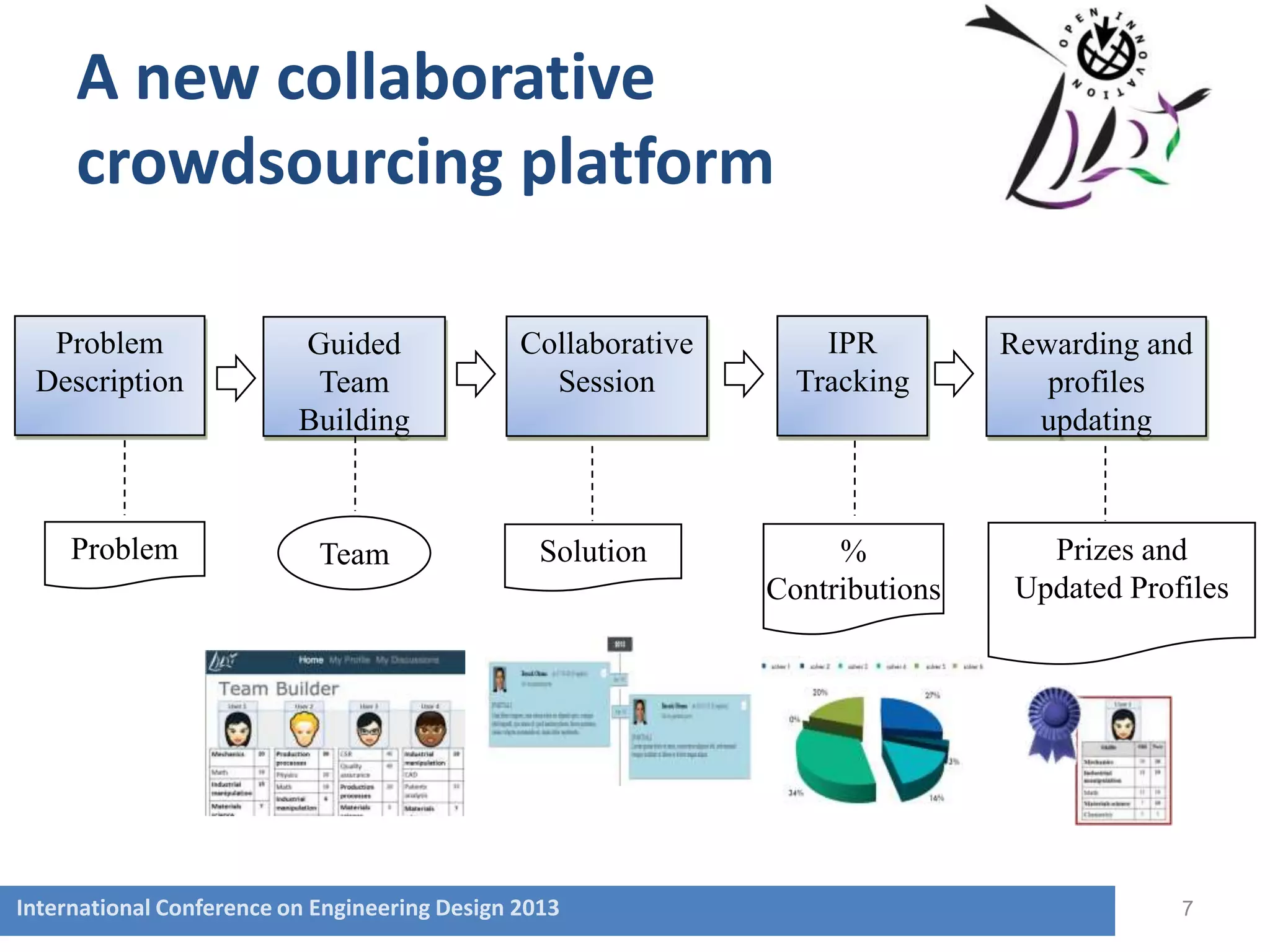 ICED13_collaborative crowd | PPT