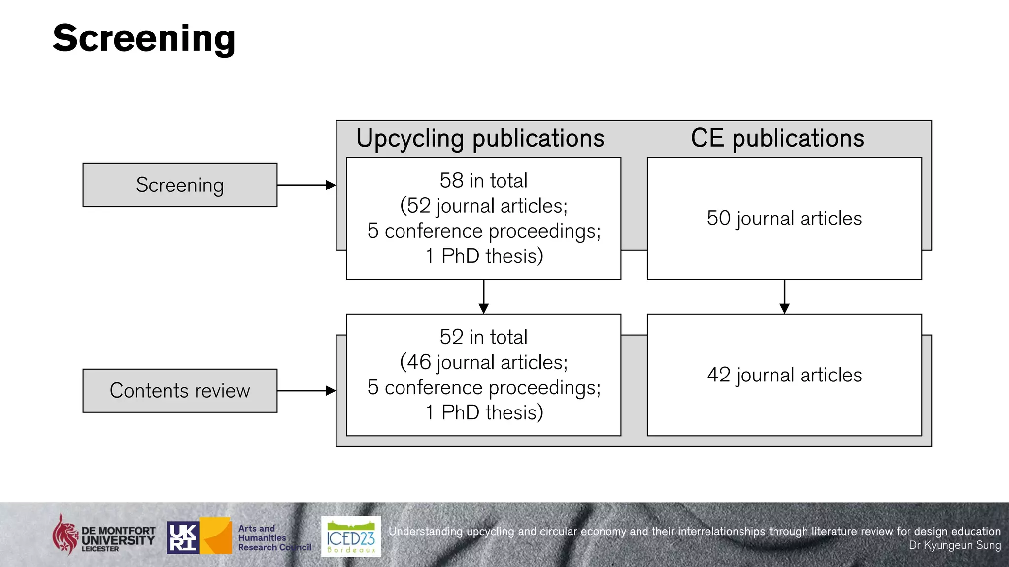 Understanding upcycling and circular economy and their ...