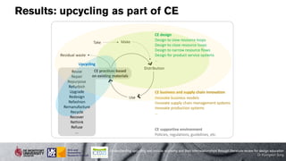 Understanding upcycling and circular economy and their ...