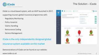 Startup InsurTech Award - iCede | PPTX