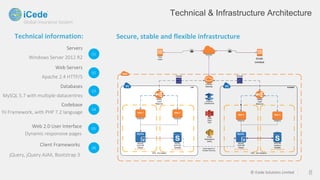 Startup InsurTech Award - iCede | PPTX