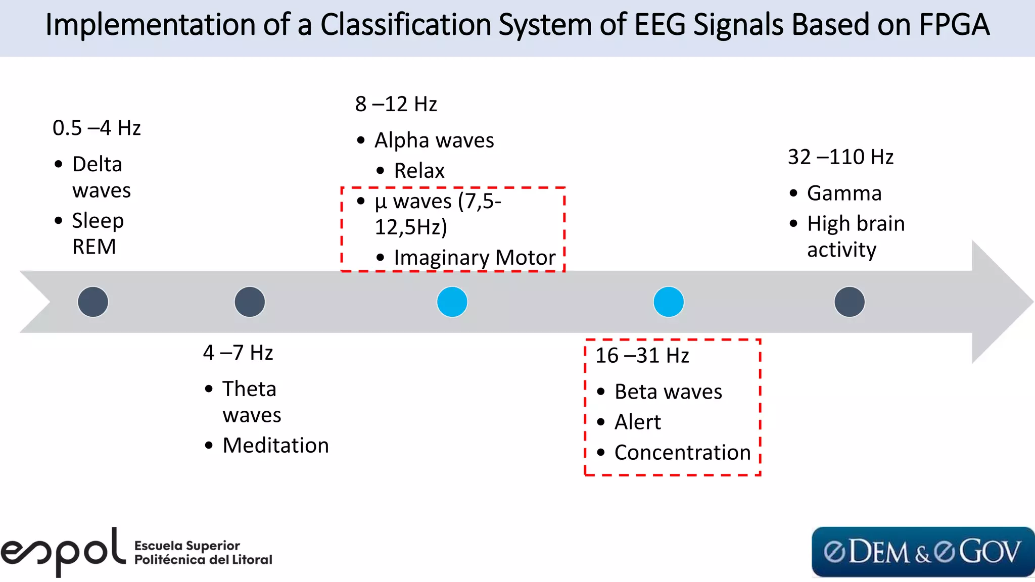 ⭐⭐⭐⭐⭐ Implementation Of A Classification System Of Eeg Signals Based On Fpga Pdf Physics