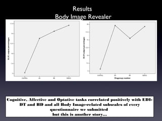 Body Image: a new method for the assessment | PPT