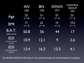 Body Image: a new method for the assessment | PPT