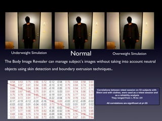 Body Image: a new method for the assessment | PPT