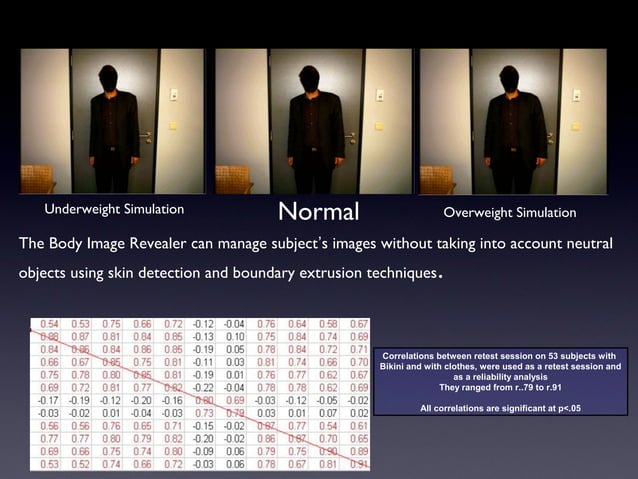 Body Image: a new method for the assessment | PPT