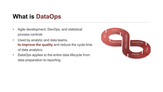 Enabling DataOps with Unified Data Lineage | PPT