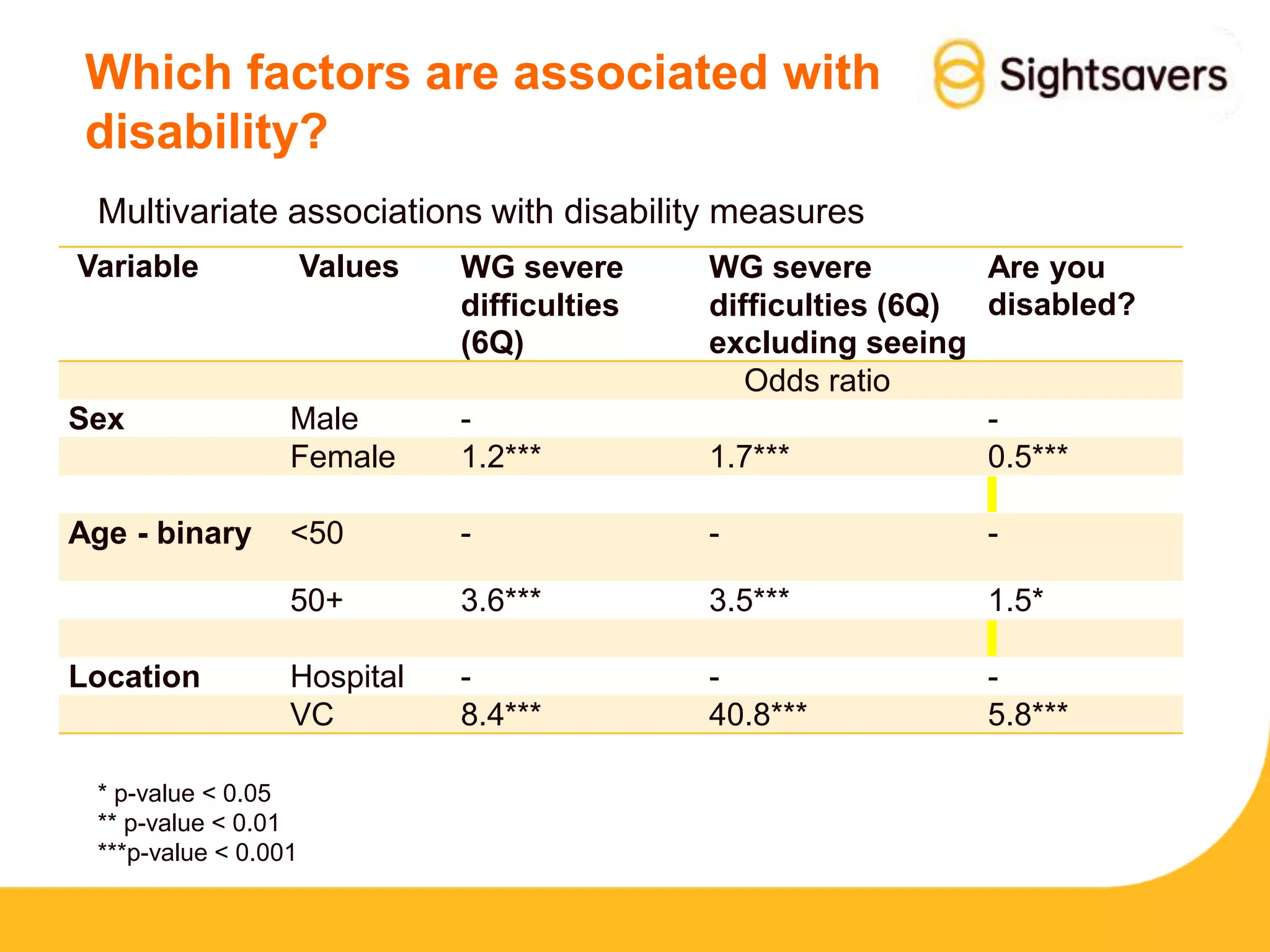 Disaggregating routine monitoring data by disability – an example from ...
