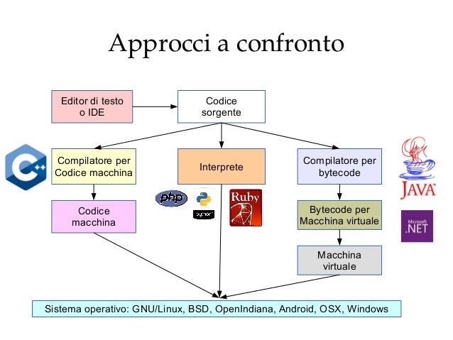 Iced tea, la macchina virtuale Java libera