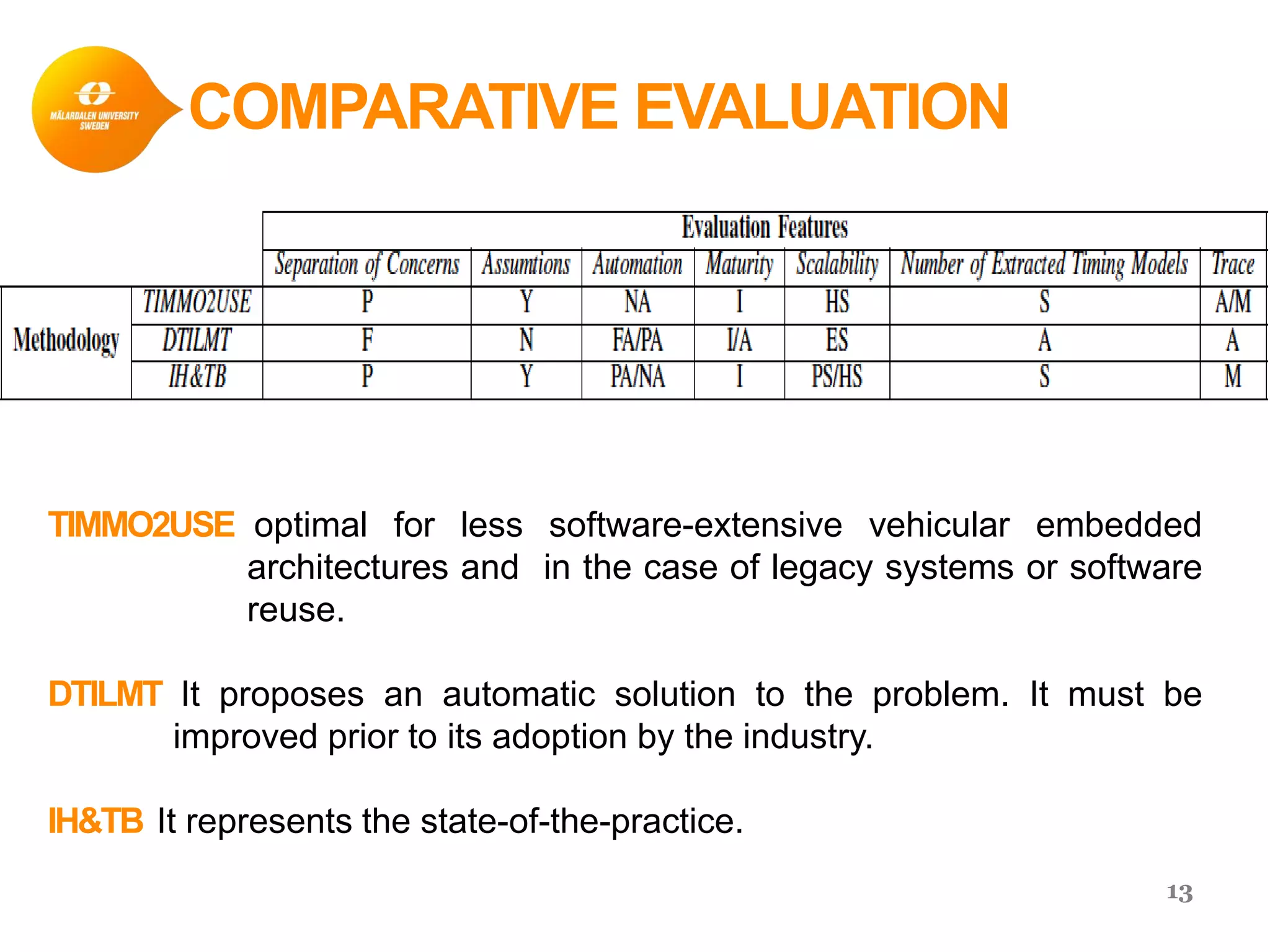 Comparative Evaluation of Timing Model Extraction Methodologies at EAST ...
