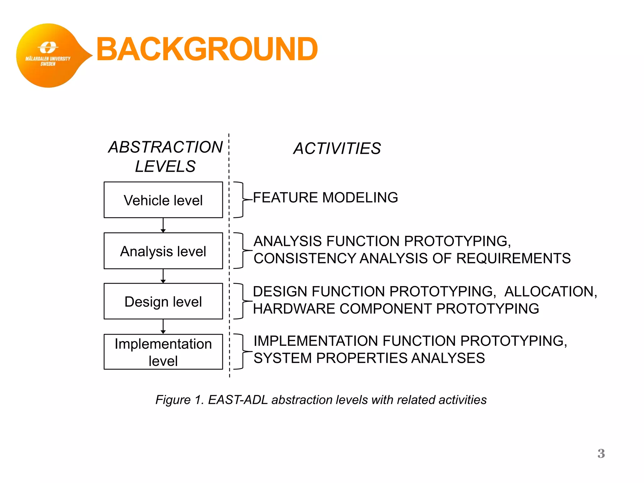 Comparative Evaluation Of Timing Model Extraction Methodologies At East