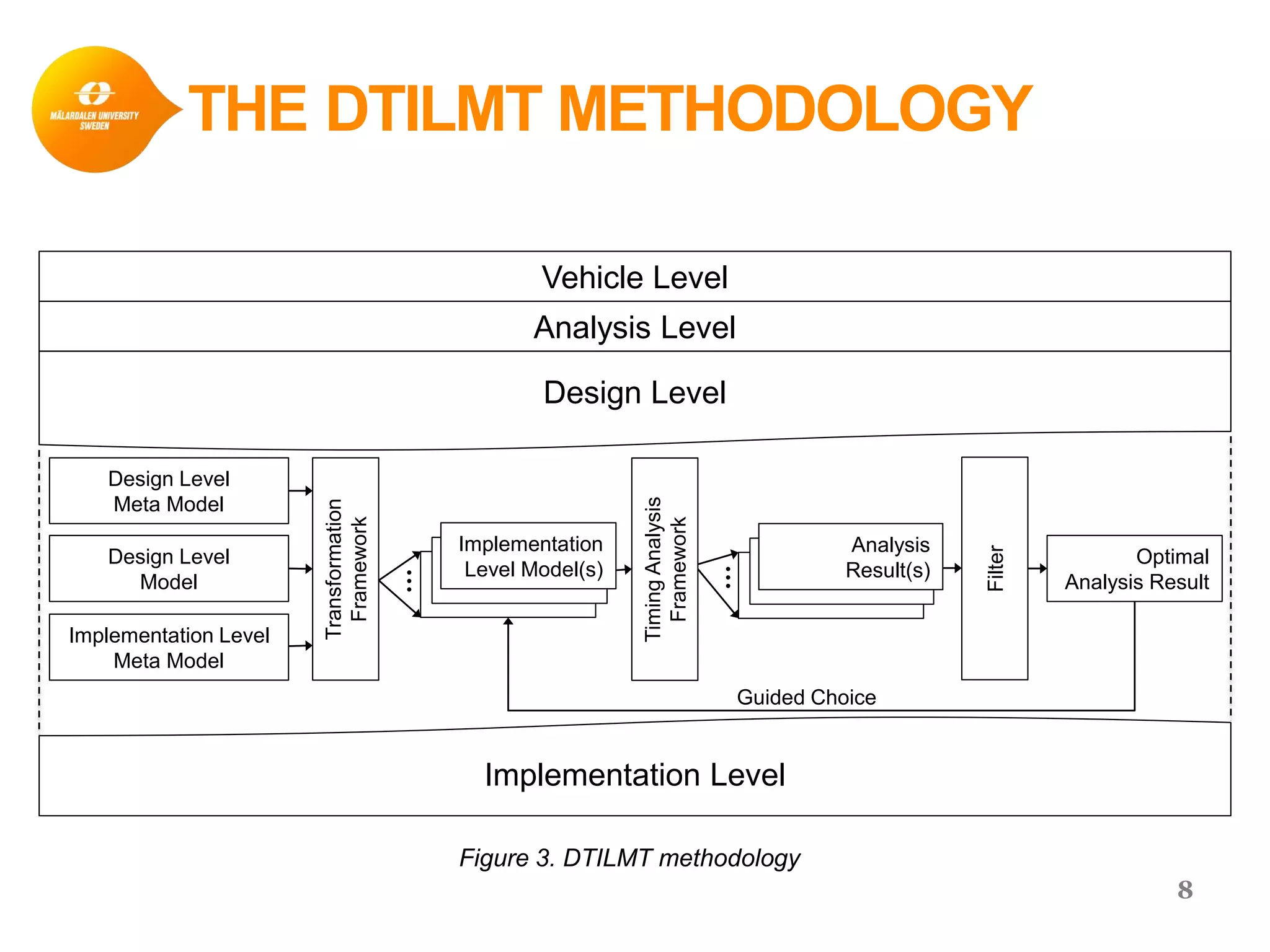 Comparative Evaluation Of Timing Model Extraction Methodologies At East