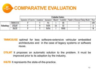 Comparative Evaluation of Timing Model Extraction Methodologies at EAST ...
