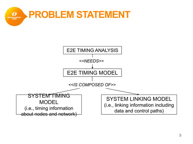 Comparative Evaluation Of Timing Model Extraction Methodologies At East