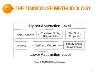 Comparative Evaluation of Timing Model Extraction Methodologies at EAST-ADL Design Level | PPTX