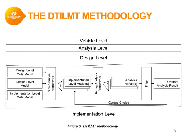 Comparative Evaluation of Timing Model Extraction Methodologies at EAST ...