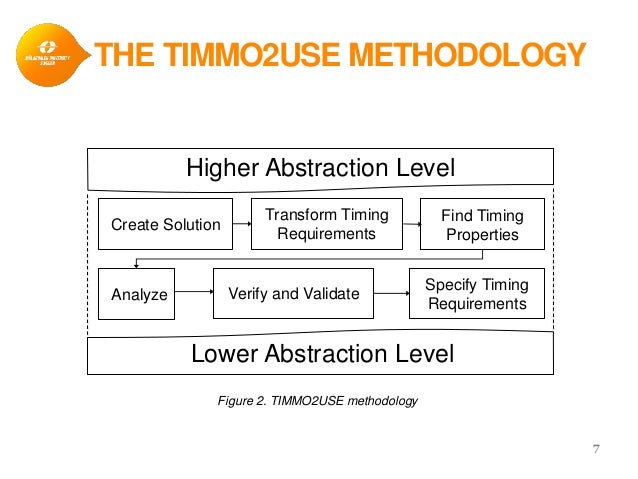 Comparative Evaluation Of Timing Model Extraction Methodologies At