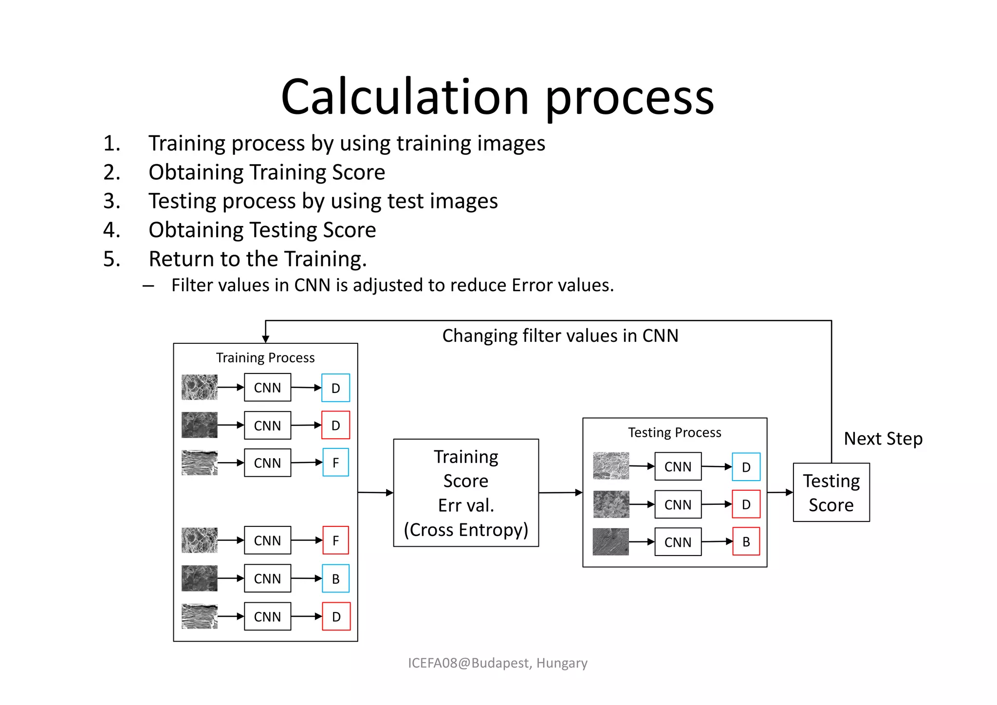 Application Of Deep Learning For Automatic Classification Of Fracture Surfaces Sem Image Ppt