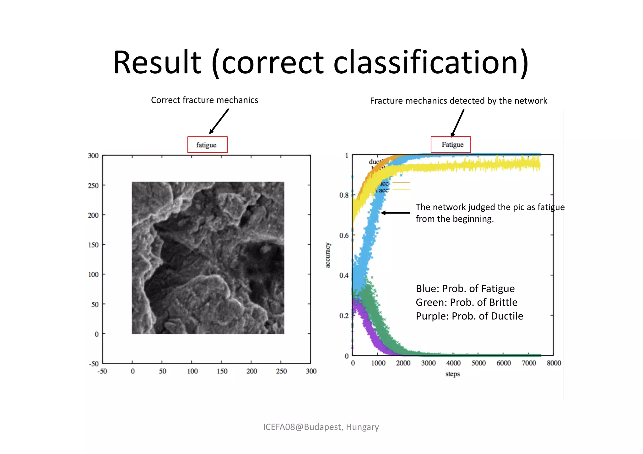 Application Of Deep Learning For Automatic Classification Of Fracture Surfaces Sem Image Ppt