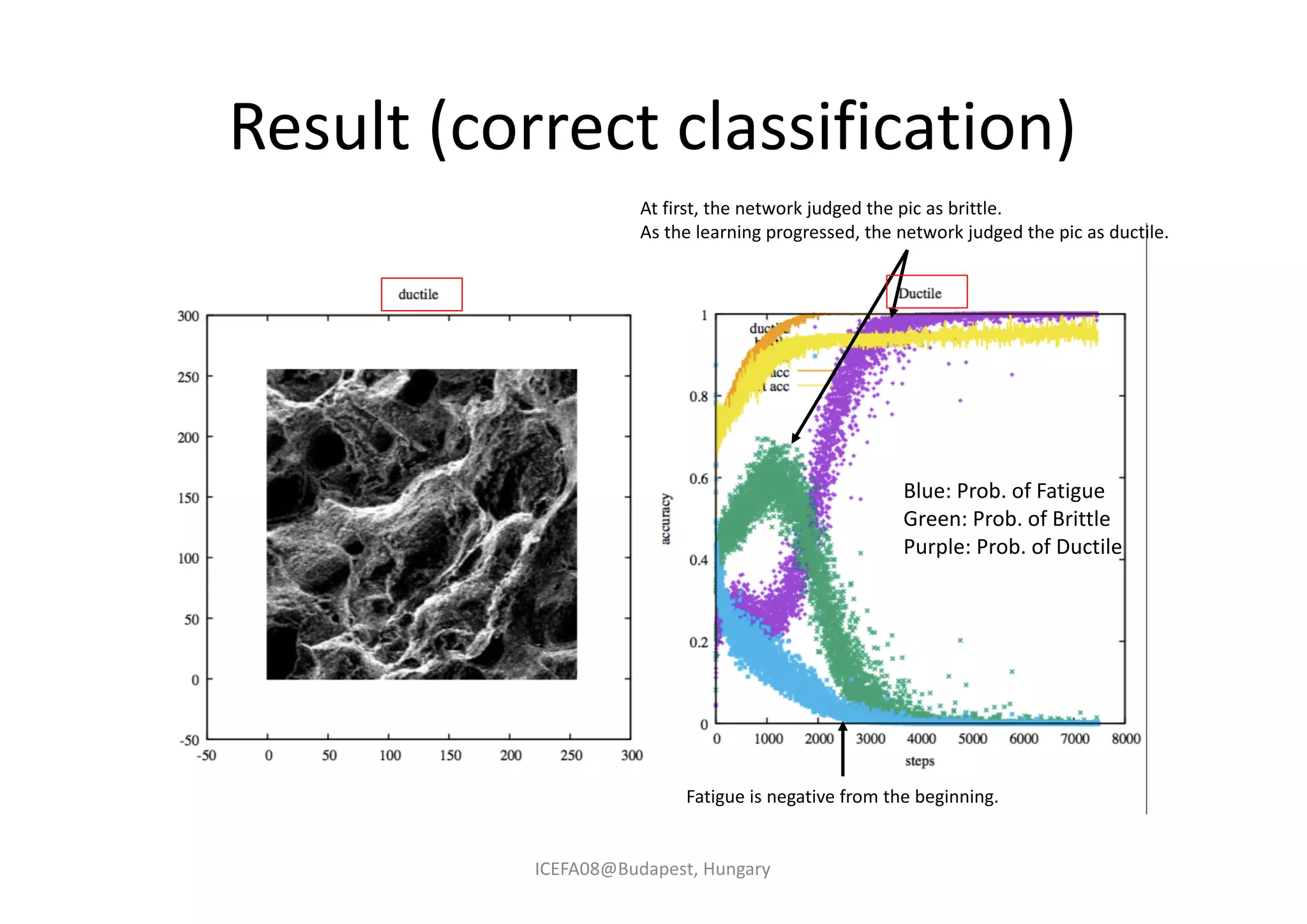 Application Of Deep Learning For Automatic Classification Of Fracture Surfaces Sem Image Pdf